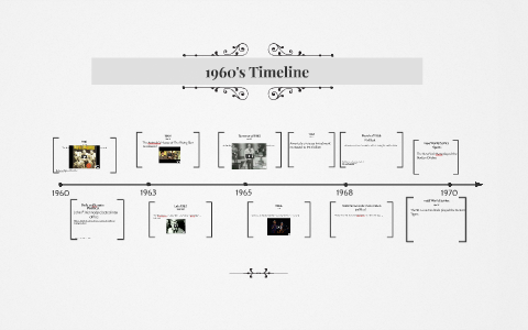 1960's Timeline by liam w on Prezi