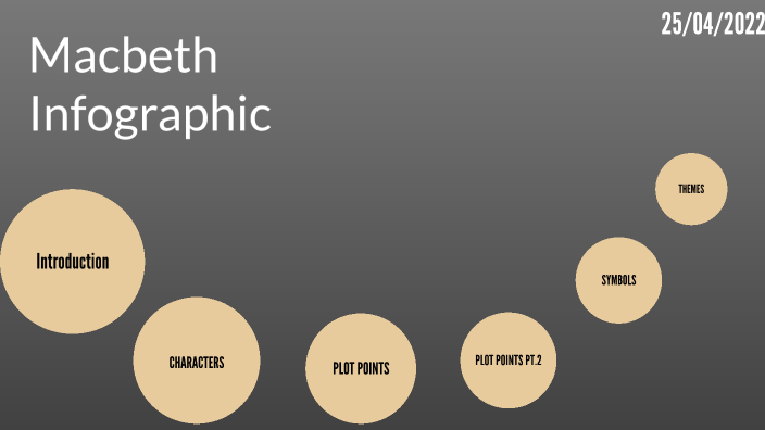 Macbeth Choice Board Project by Kyndal Mcclellan on Prezi