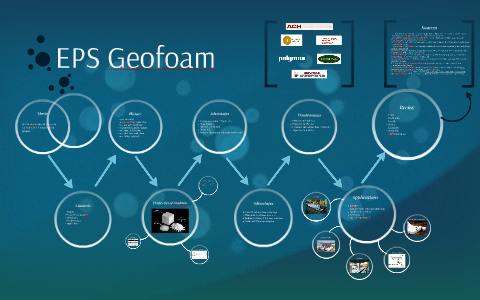 Geofoam Backfill by Vincent tremblay on Prezi