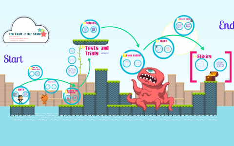 TFIOS ISU Flowchart by Hannah Maier-Downing on Prezi