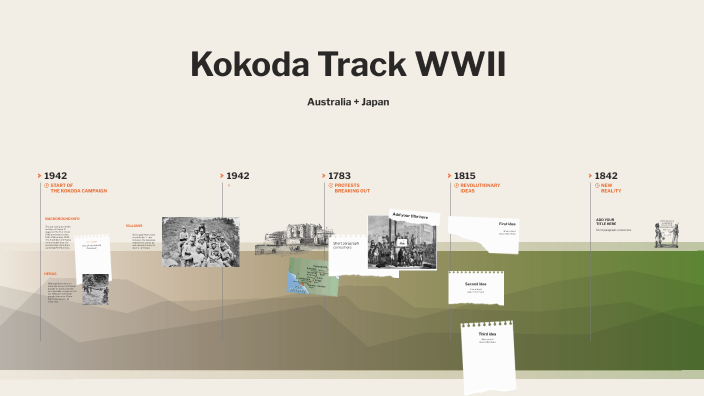 Kokoda Track WWII by Rylee McEwan on Prezi