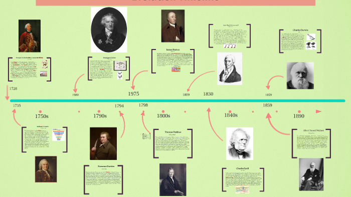 Evolution Timeline by Harveer Sran on Prezi