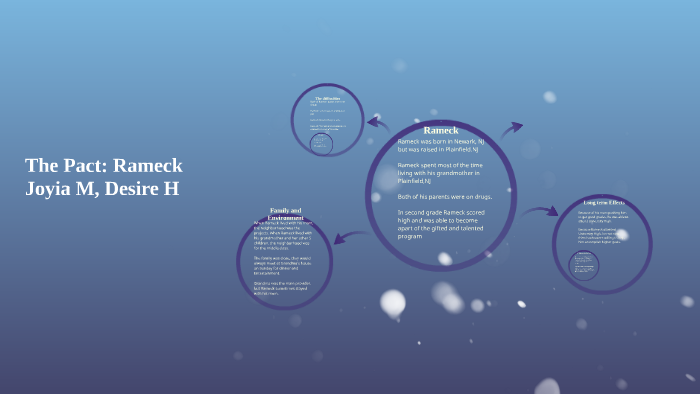 The Pact: Rameck by Desire Hall on Prezi