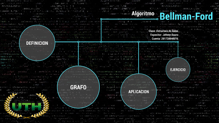 Algoritmo de Bellman-Ford by Johnny Suazo on Prezi