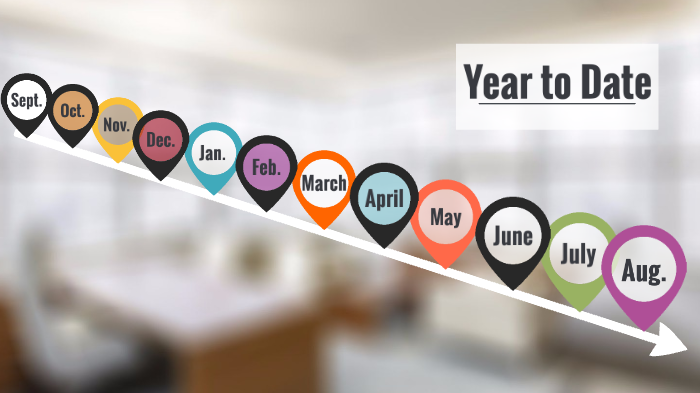 365 Days of Steven by Maddie Callaghan on Prezi