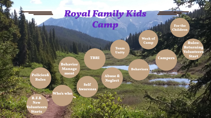 RFK Training by Lena O'Brien on Prezi