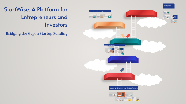 StartWise: A Platform for Entrepreneurs and Investors by kareem elarousy on Prezi