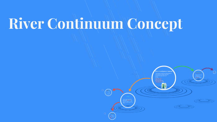 River Continuum Concept by Rachel Alvesteffer on Prezi