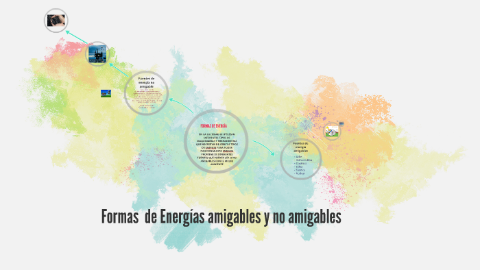Formas de Energías amigables y no amigables by on Prezi