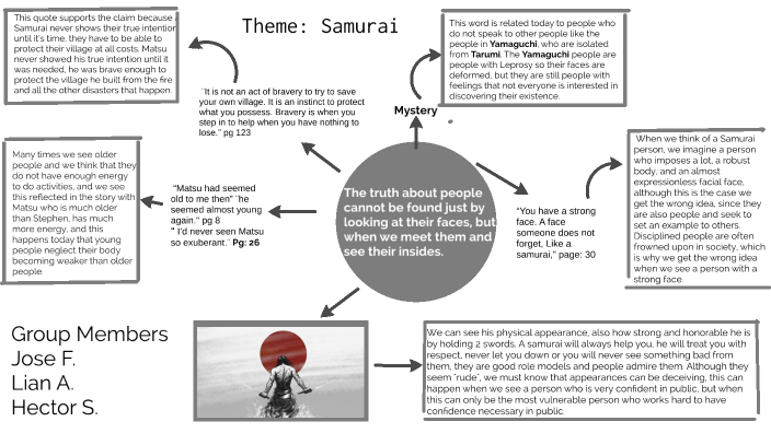 Samurai's Garden Project by Jose Flores on Prezi