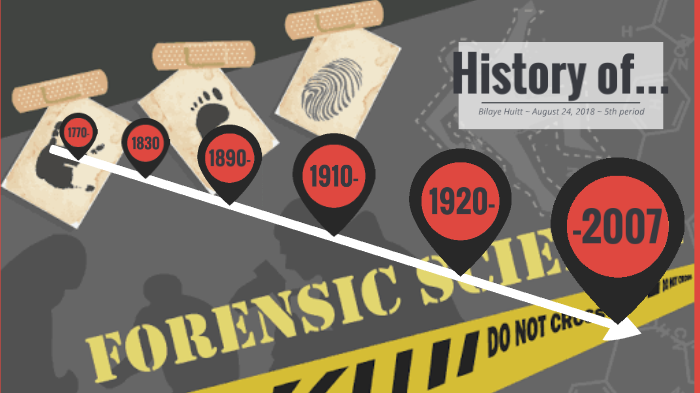 Forensic Science History Timeline by Bilaye H on Prezi