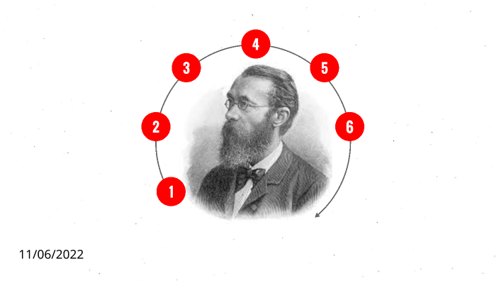 Wundt y el Laboratorio Experimental en Leipzig by pool fernandez on Prezi