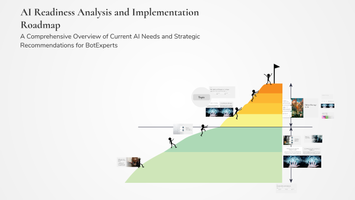 AI Readiness Analysis and Implementation Roadmap by Bot Expert on Prezi