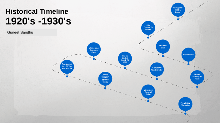 1920/1930 Timeline by GS - 10WS 709980 Chinguacousy SS on Prezi