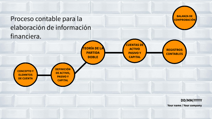 Proceso contable para la elaboración de información financiera by Diego Contreras on Prezi