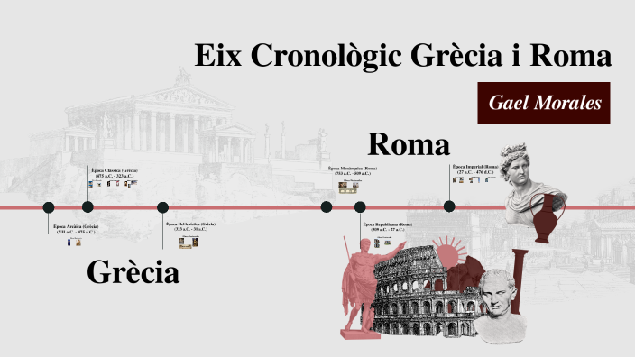 Eix Cronològic Art Grec i Romà by Gael Morales on Prezi