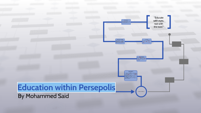 Education within Persepolis by M Said on Prezi