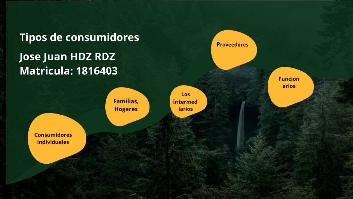 Tipos de consumidores by José Juan Hernández Rodríguez on Prezi