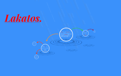Lakatos. by on Prezi