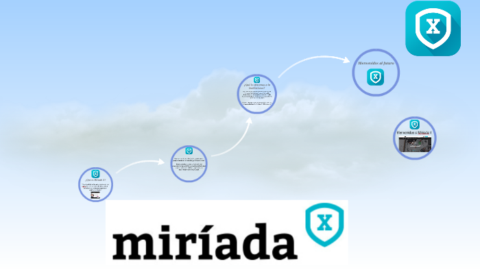 ¿Qué es Miríada X? by Luciano Velazco Revoredo on Prezi Next