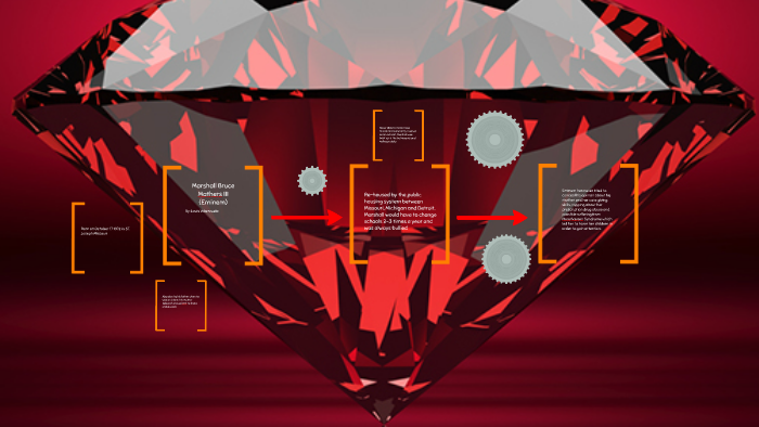 Marshell Bruce Mathers III (Eminem) by Louis Valenzuela on Prezi