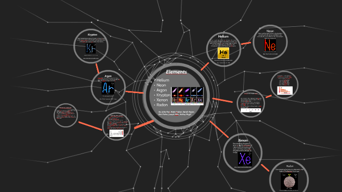 The Noble Gases Family. by A Mc on Prezi