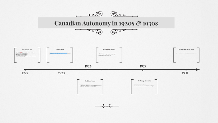 Canadian Autonomy in 1920s & 1930s by Selina Soh on Prezi