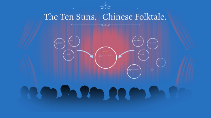The Ten Suns. Chinese Folktale. by Joseph Namuatamucavu on Prezi