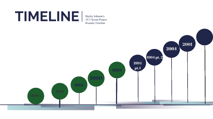 Rwanda Timeline Project by Hayleyy Johnson on Prezi