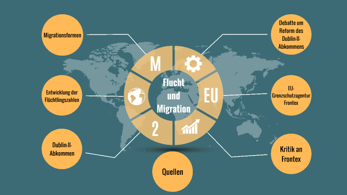 Basiswissen Flucht und Migration by Lilian Huynh on Prezi