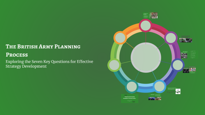 The British Army Planning Process by Chris Hopkin on Prezi