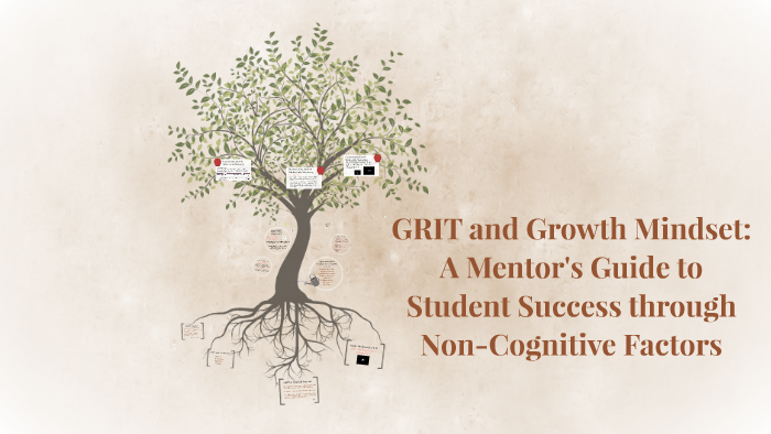 GRIT & Growth Mindset by John Sugg on Prezi