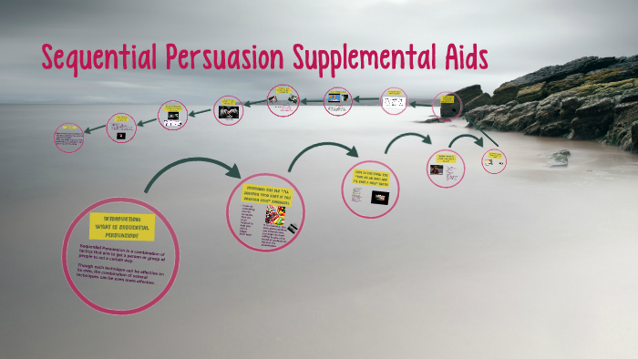 Sequential Persuasion Supplemental Aids by Shawn Sandros on Prezi