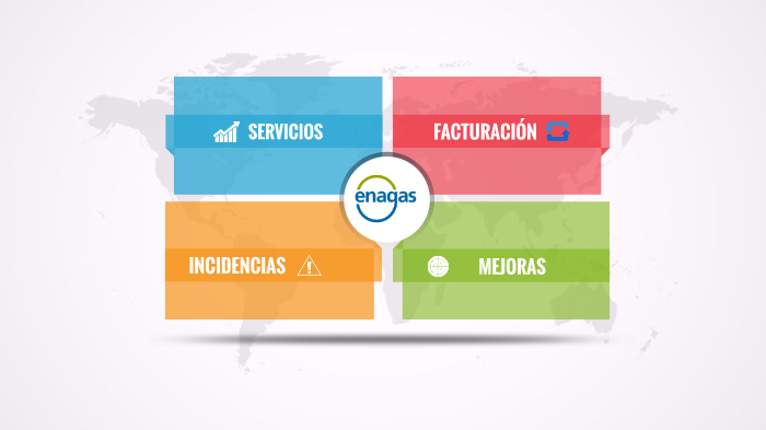 ENAGAS DE MEXICO by Gustavo Mendoza on Prezi