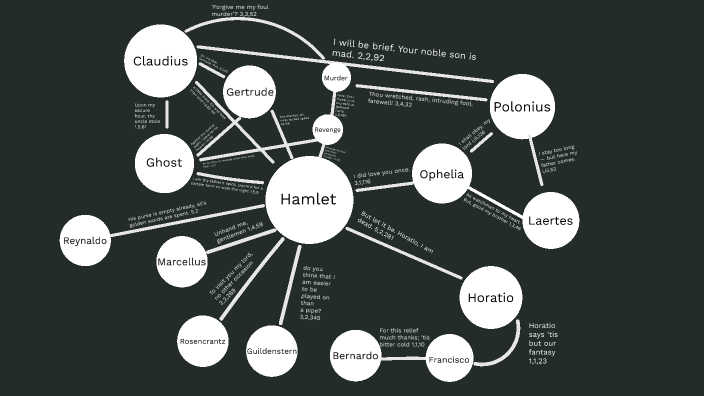 Hamlet mind map by justin huang on Prezi