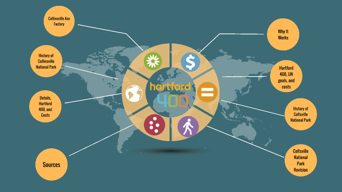 Hartford 400 Revision by Jacob Barash on Prezi