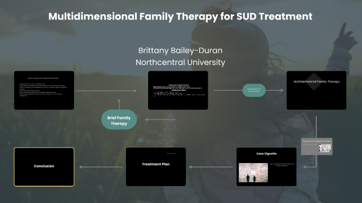 Multidimensional Family Therapy for SUD Treatment by on Prezi
