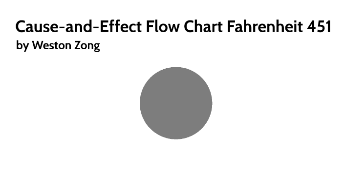 Assignment: Cause-and-Effect Flow Chart by Weston Zong on Prezi