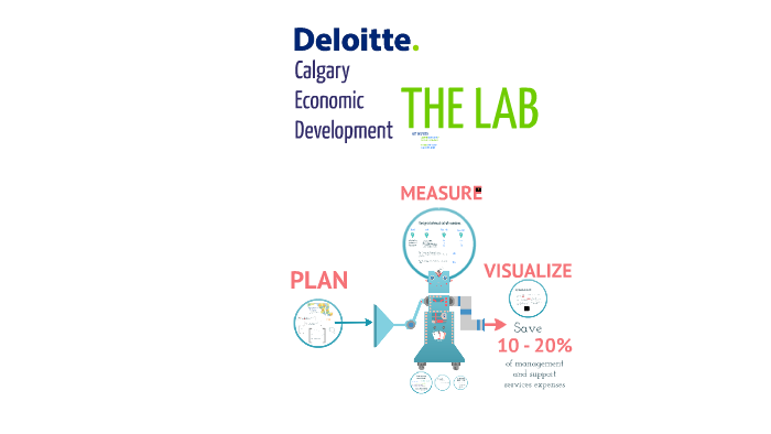 Deloitte Public Sector Performance Management by Shawn Kanungo on Prezi