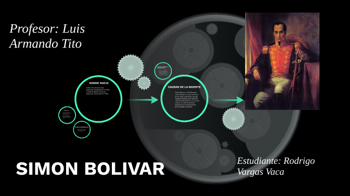SIMÓN BOLÍVAR by Rodrigo Vargas on Prezi