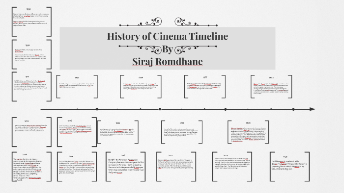 History of Cinema Timeline by siraj romdhane on Prezi