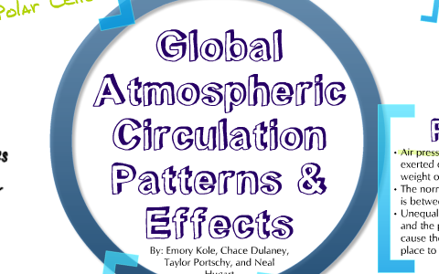 Global Atmospheric Circulation Patterns & Effects by Emory Kole on Prezi