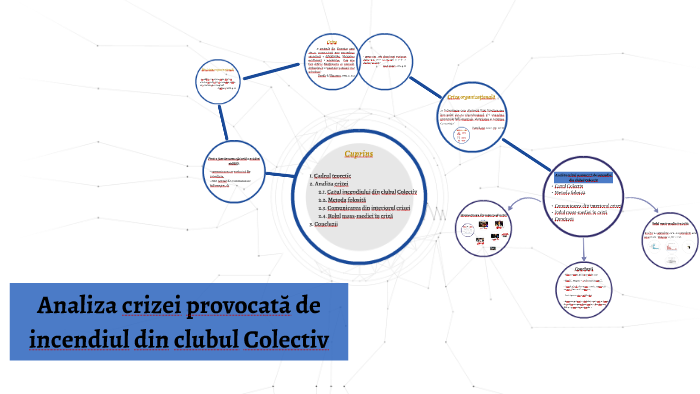 Analiza crizei provocată de incendiul din clubul Colectiv by Rusu ...