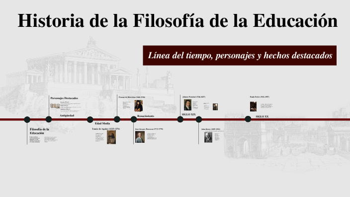Historia de la Filosofía de la Educación by CARLA EMERITA TARAMUEL ...
