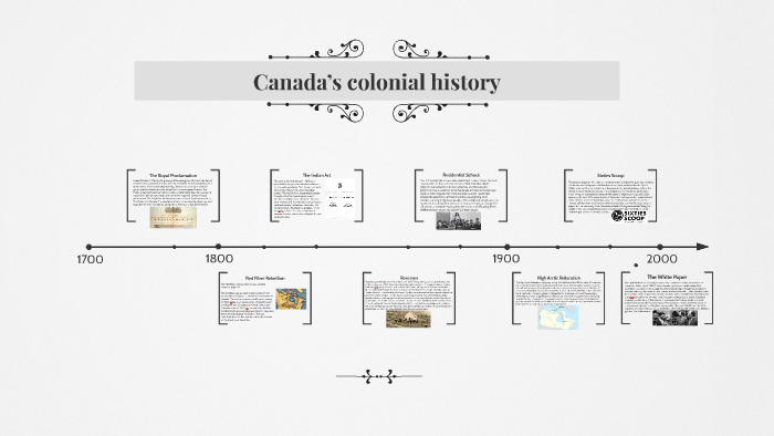 Canada’s colonial history by john almasi on Prezi