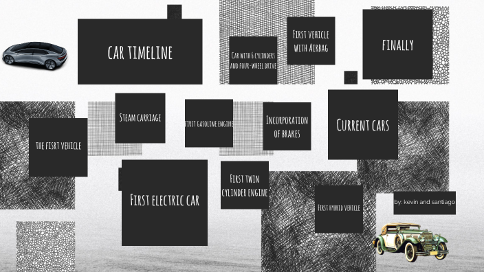 car timeline by kevin steven arias sisa on Prezi
