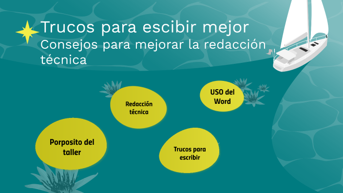 Consideraciones basicas sobre redacción by Sandy Rojas on Prezi