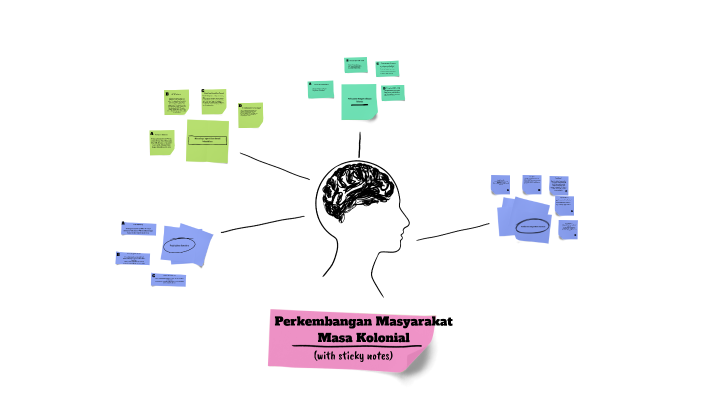 IPS MIND MAP by Zhafran Arran on Prezi