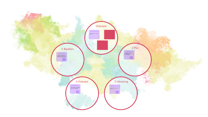 Methodische cyclus by Meike Sneijders on Prezi
