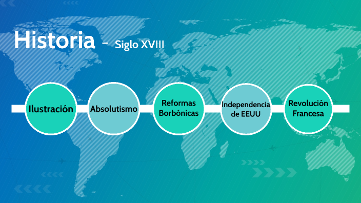 Historia by Lucas Catalano on Prezi